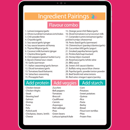 The Ultimate Guide to Flavour Profiles {+Cheat Sheet} - The Girl on Bloor